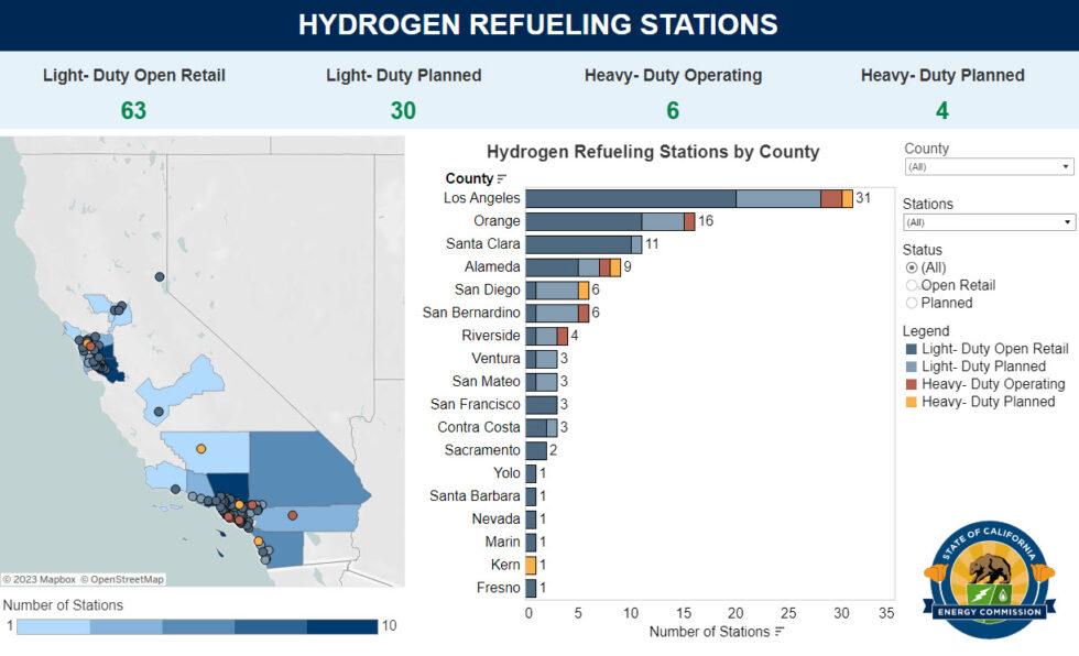 Hydrogen Readiness - California Governor’s Office of Business and ...